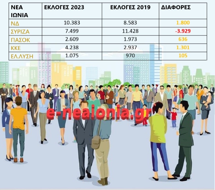 Βόρειος Τομέας Αθηνών: Γιατί η Νέα Ιωνία είναι το απόλυτο εκλογικό case ...